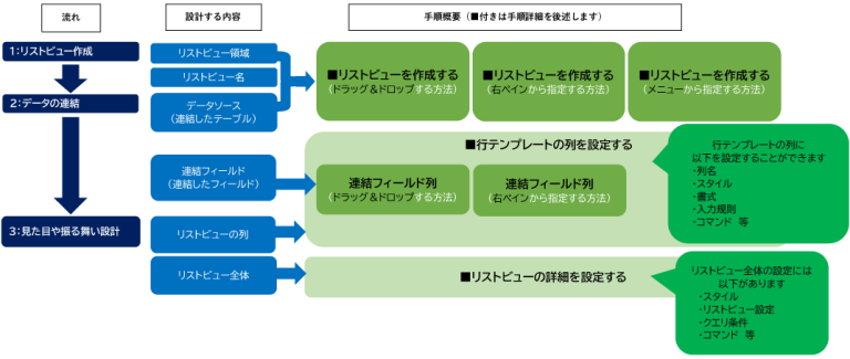 リストビュー リストビューの作成-Forguncy(フォーガンシー) - Forguncyソリューションサービス リストビュー リストビューの作成-Forguncy(フォーガンシー) - Forguncyソリューションサービス